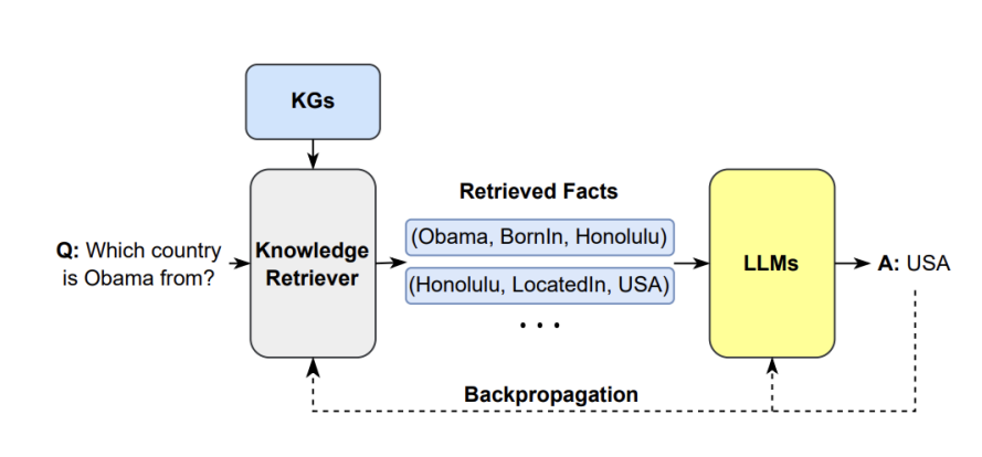 论文解读 | 2月最新大模型综述——来自Word2Vec作者Tomas Mikolov | YuyaoGe's Website